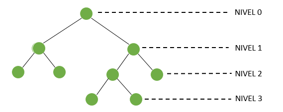 Contenido | Arboles Binarios